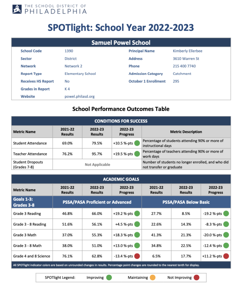 About Us - Samuel Powel School